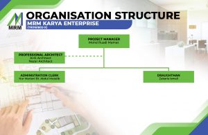 Corporate Structure - MRM Group Of Companies