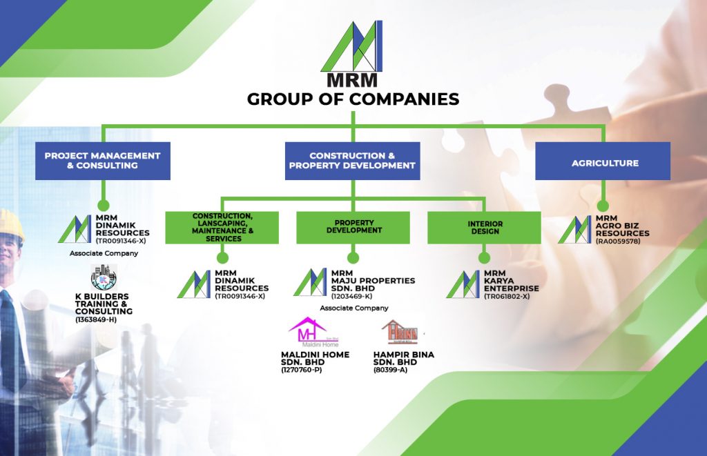 Corporate Structure - MRM Group Of Companies
